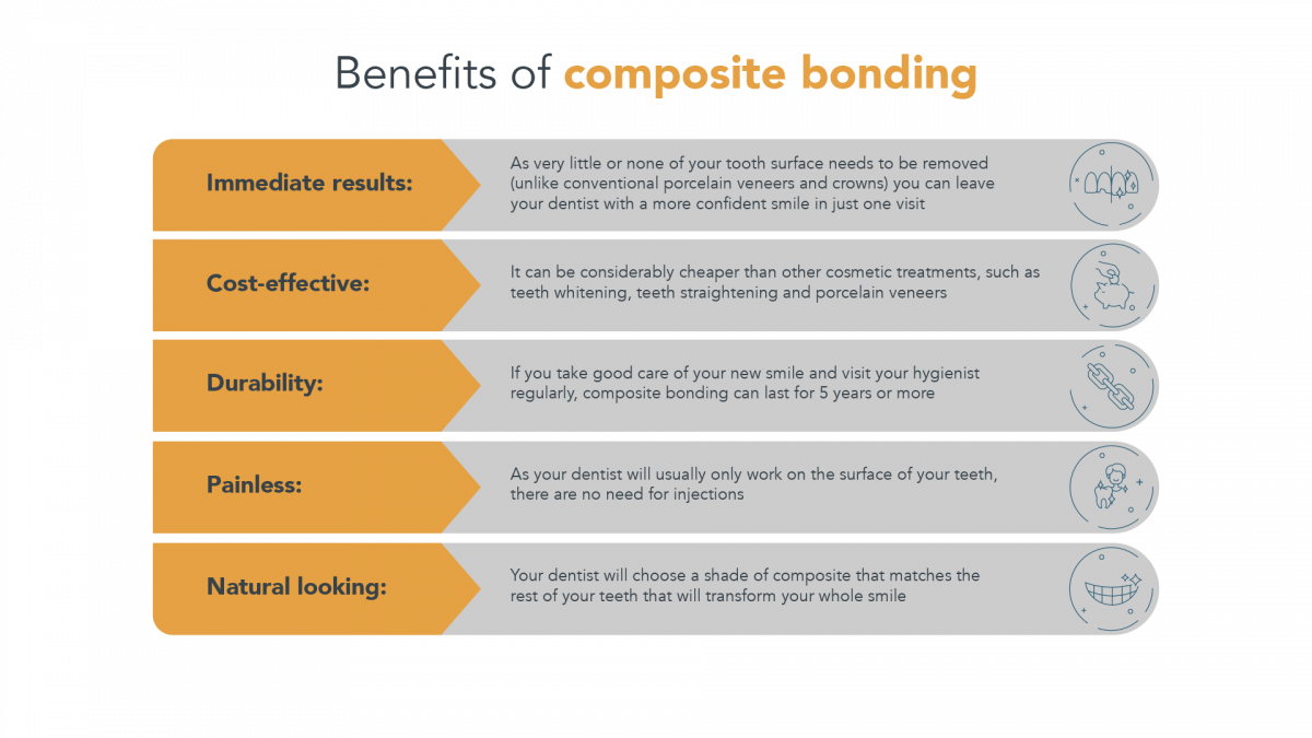0% finance available | composite bonding | transform your smile ...
